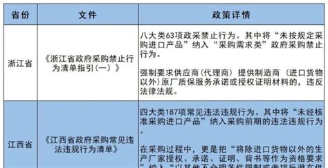 财政厅：未经允许，禁止采购进口医疗设备腾讯新闻
