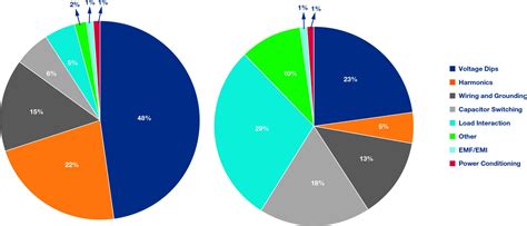 The Next Generation Of Power Quality Monitoring Technology—helping
