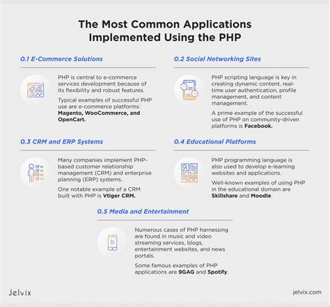 Comprehensive Guide What Is Php Used For And Its Top Apps