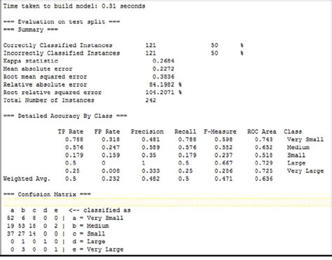 decision tree output on c 4 5 algorithm on fused dataset source weka