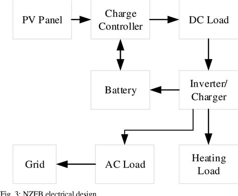 Figure 1 From Modelling Optimal Pv System Sizing For Zero Energy