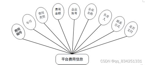 Springbootvue项目人职匹配推荐系统推荐系统uml Csdn博客
