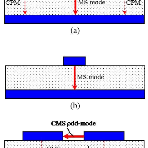 Pdf Via Hole Less Broadband Conductor Backed Coplanar Waveguide To Coupled Microstrip Transition