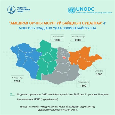 Монгол Улсад анх удаа “Амьдрах орчны аюулгүй байдлын судалгаа“ г хийнэ