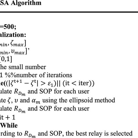 Pseudo Code For The Proposed Algorithm Download Scientific Diagram