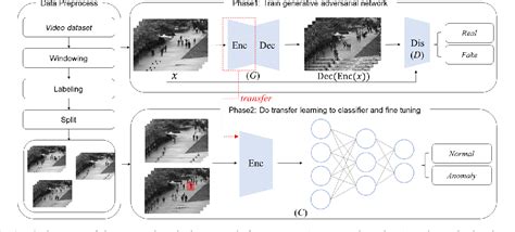 Figure 3 From 3d Convolutional Neural Network With Generative Adversarial Network And