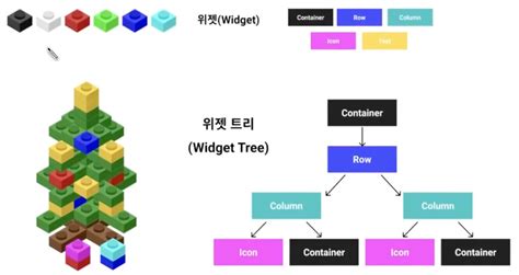 Flutter 이해와 문서