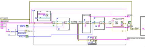 Stored Procedure Call With Multiple Input And Output Parameters Ni Community