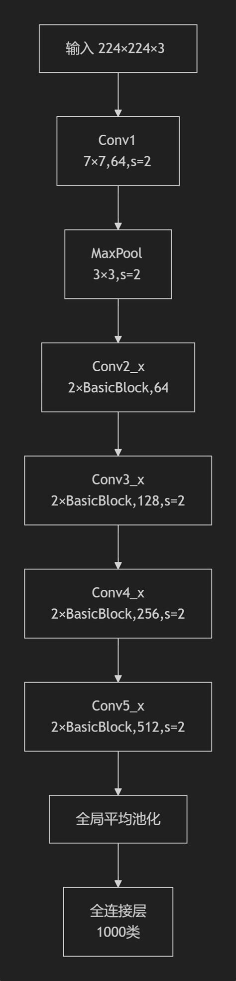 Resnet 18 深度解析与应用指南resnet18网络结构 Csdn博客