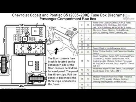 Fuse Box Diagram 2006 Cobalt Ss Chevy Cobalt 2006 Front Elec