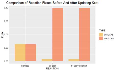 Proof Of Concept Sjtu Software Igem 2022