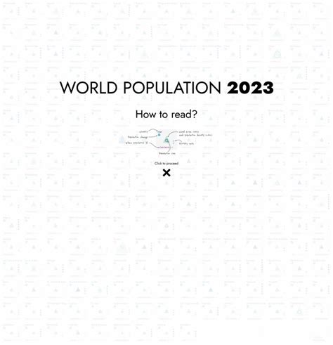 Tamás Varga On Linkedin Dataviz Makeovermonday Tableaupublic Tableau Datavizualization…
