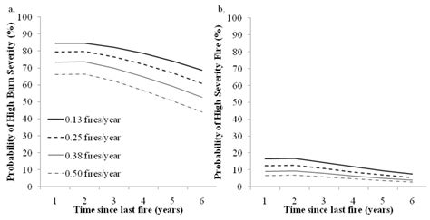 Remote Sensing Special Issue Advances In Remote Sensing Of Wildland Fires