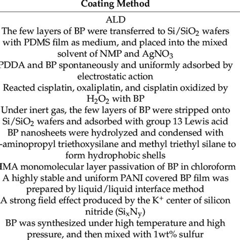 Passivation Method And Effect Comparison Of 2d Bp Download