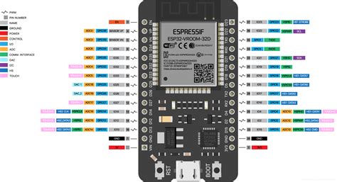 Esp32 Gpioesp32 Devkitc上拉电阻多少 Csdn博客
