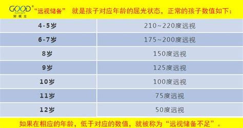 遠視儲備不足——近視的報警信號！你孩子的遠視儲備還夠嗎？ 每日頭條