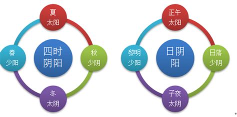 四时和四季的区别 一年有四季一天有四时 四时正确解释 第5页 大山谷图库