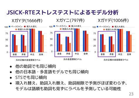 Compositional Evaluation On Japanese Textual Entailment And Similarity Jsick：構成的推論・類似度データセット