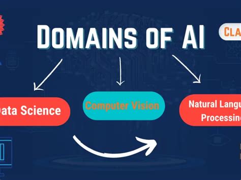 Domains Of AI Artificial Intelligence 45 OFF