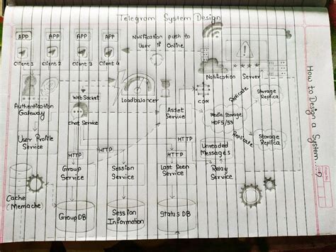 Telegram Vedanti Kotkar