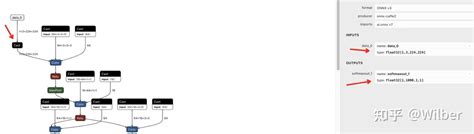 混合精度推理 知乎