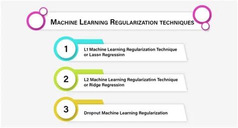 enhancing model performance the role of regularization techniques
