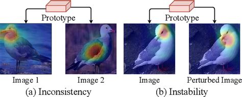 Figure 1 From Evaluation And Improvement Of Interpretability For Self