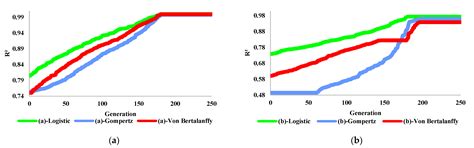 Hybrid Metaheuristic Algorithm For Optimizing Monogastric Growth Curve