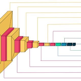 Visual Representation Of The Proposed CNN Model Download Scientific Diagram