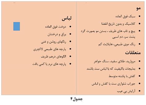 طرز لباس پوشیدن افراد را تا چه حد نشان دهنده شخصیت آن ها می دانید