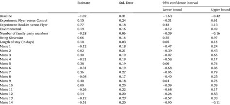 Logistic Mixed Effects Regression Results Download Scientific Diagram