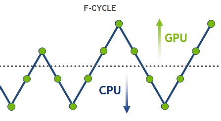 Tag Unified Memory NVIDIA Technical Blog