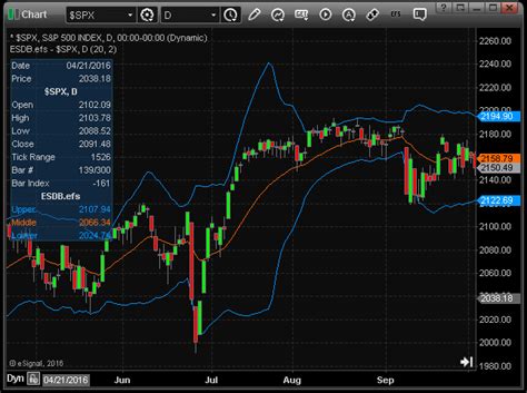 2017 Feb Exponential Standard Deviation Bands By Vitali Apirine Efs
