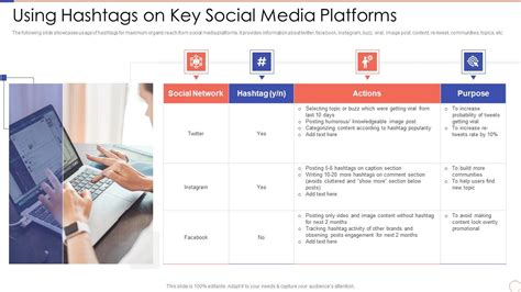 Social Media Engagement To Increase Customer Engagement Using Hashtags On K