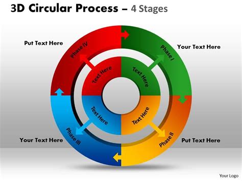 D Circular Process Stages PowerPoint Slides Diagrams Themes For PPT Presentations
