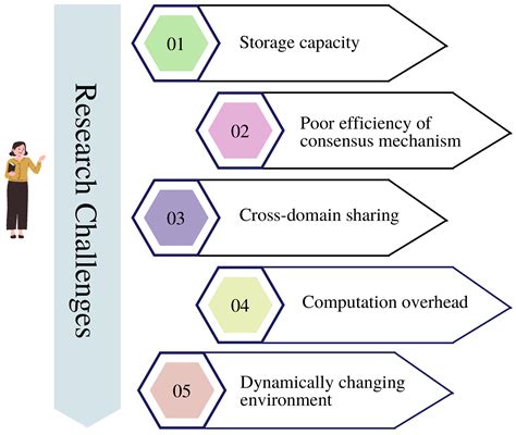Blockchain Driven Intelligent Scheme For Iot Based Public Safety System Beyond 5g Networks