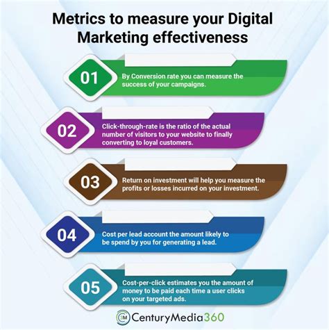 Priti Mishra On Linkedin Digitalmarketingmetrics Marketinganalytics Measuremarketingsuccess…