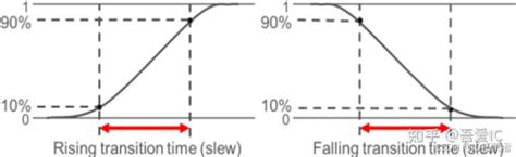 Ddrphy数字ic后端设计实现系列专题ddr Phy Csdn博客