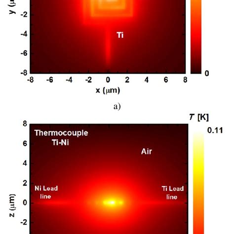 Electro Thermal Simulation Showing The Temperature Distribution In A Download Scientific