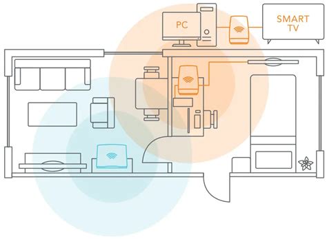 NetComm NS 02 CloudMesh Satellite Access Point User Guide
