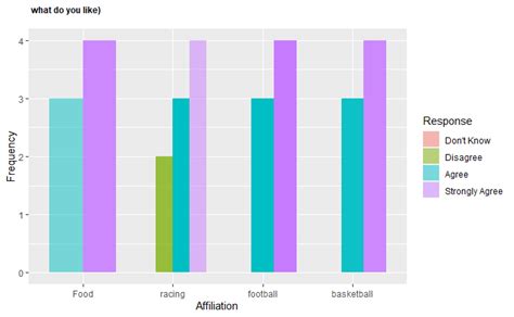 R How To Make All Ggplot Barplot Appear Stack Overflow