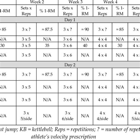 Complex Training Protocol Across The Intervention Phase Download Scientific Diagram