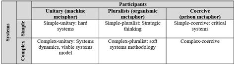 System Of Systems Methodologies 21 Download Scientific Diagram