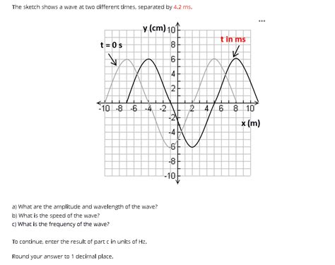 Solved The Sketch Shows A Wave At Two Different Times Chegg Com