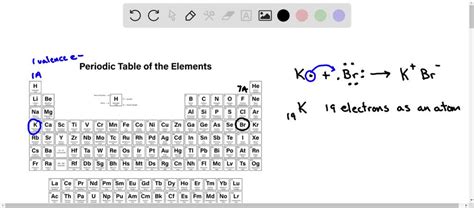 Electron Configuration For Potassium