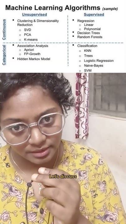 Shortcutidentifyalgorithms Using Datasets Education
