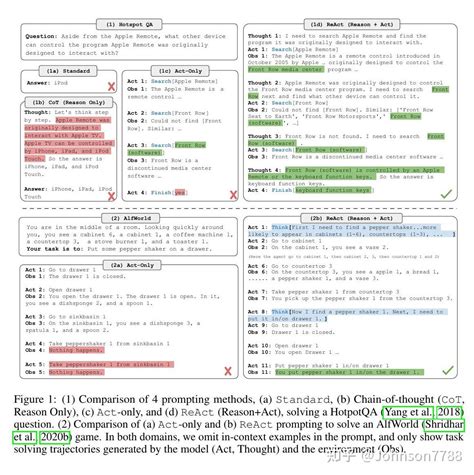 React：语言模型中推理和动作的协同作用 知乎