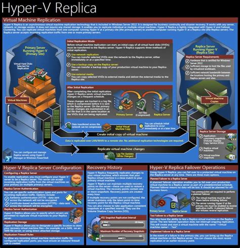 Microsoft Windows Server 2012 Hyper V Component Architecture Ws2012 Hyperv Cloud And