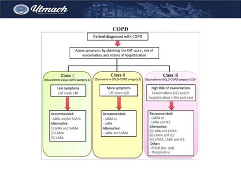 Cop Algorithm Ppt