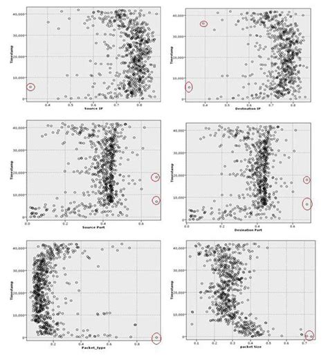 Entropy Values Of Different Network Parameters Download Scientific